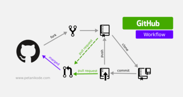 Debugging 101: คู่มือหา Bug สำหรับมือใหม่ – BorntoDev เริ่มต้นเรียน เขียนโปรแกรม ขั้นเทพ