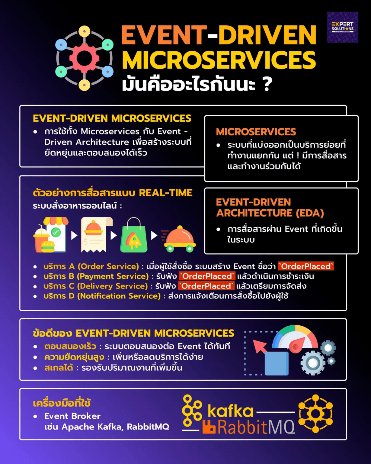 อยากให้ระบบ Scale ได้ ต้องทำยังไง – BorntoDev เริ่มต้นเรียน เขียนโปรแกรม ขั้นเทพ