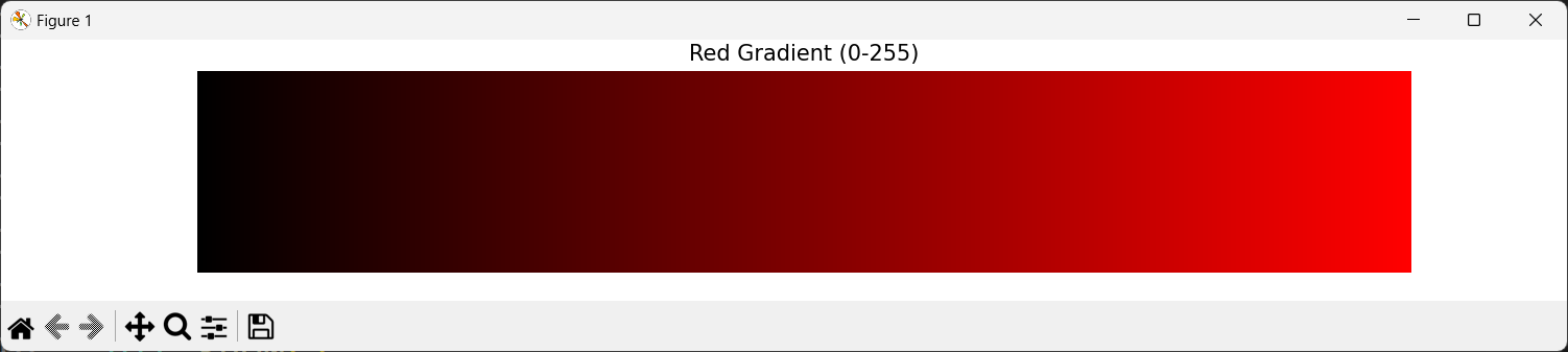 เข้าใจ Computer Vision ใน 5 นาที – BorntoDev เริ่มต้นเรียน เขียนโปรแกรม ขั้นเทพ