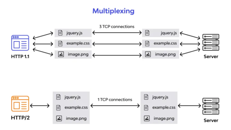 เขียน gRPC API ครั้งแรกใน Node.js – BorntoDev เริ่มต้นเรียน เขียนโปรแกรม ขั้นเทพ