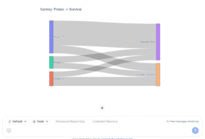 Julius AI คืออะไร? ผู้ช่วยสำหรับ Data Analytics – BorntoDev เริ่มต้นเรียน เขียนโปรแกรม ขั้นเทพ