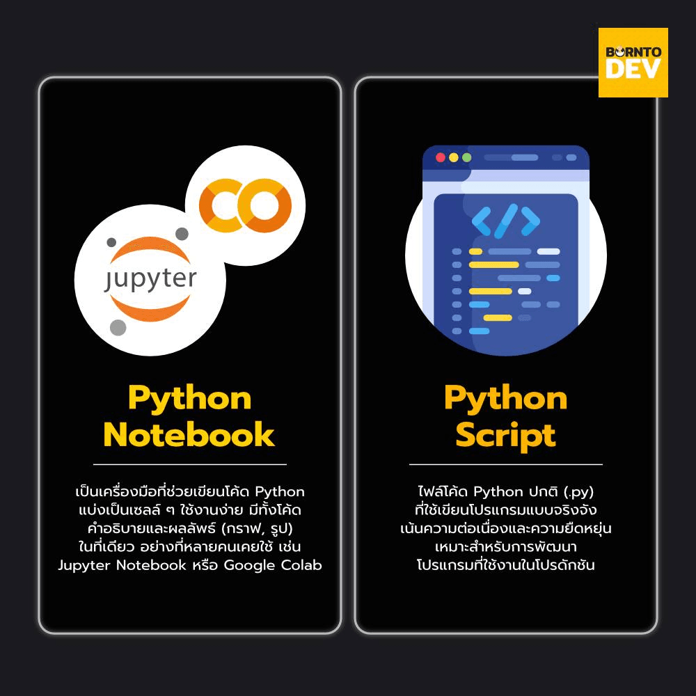 8 คำสั่งลับ (Magic Commands) ใน Jupyter Notebook ที่ช่วยให้เขียนโค้ดได้เร็วและลื่นขึ้น ...